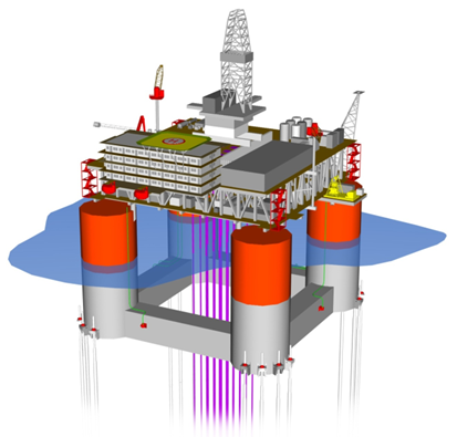 Projects – Oil & gas – Floating and Green Energy Consulting, LLC